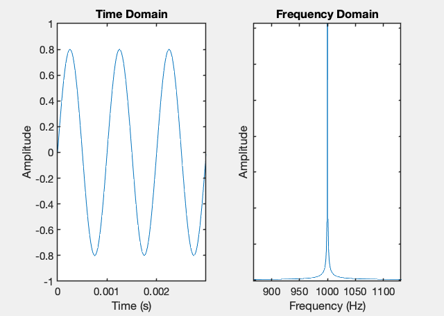 Uncertainty Principle